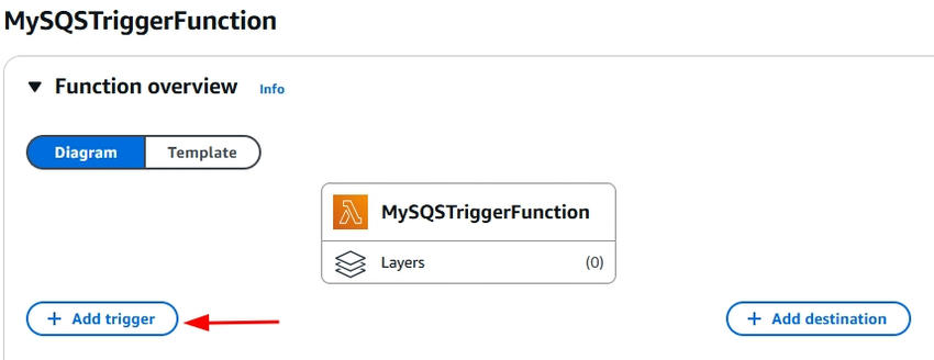 How to Use SQS as an Event Source for AWS Lambda